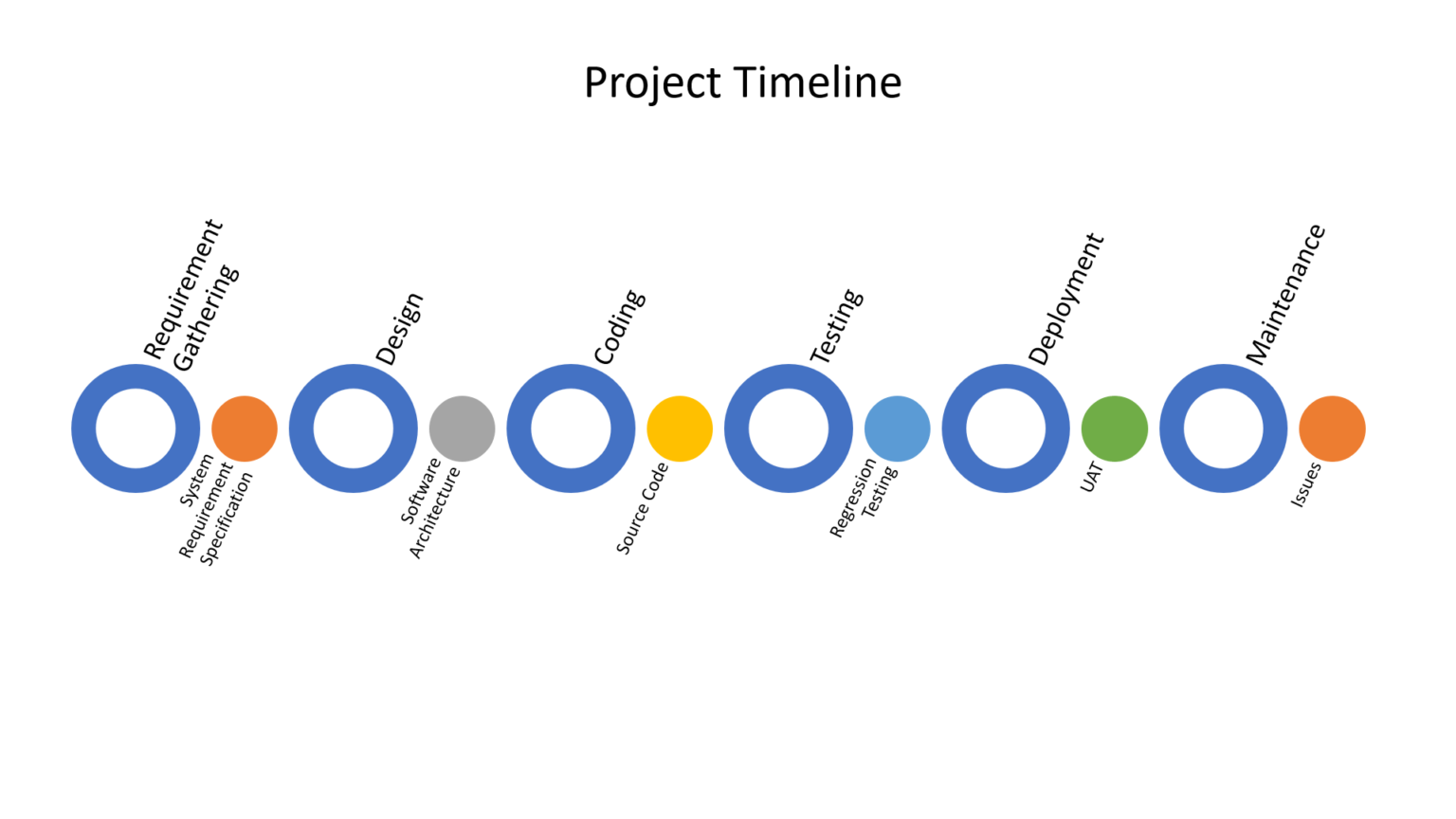 Impressive PowerPoint Timelines for Status meetings - Career Growth