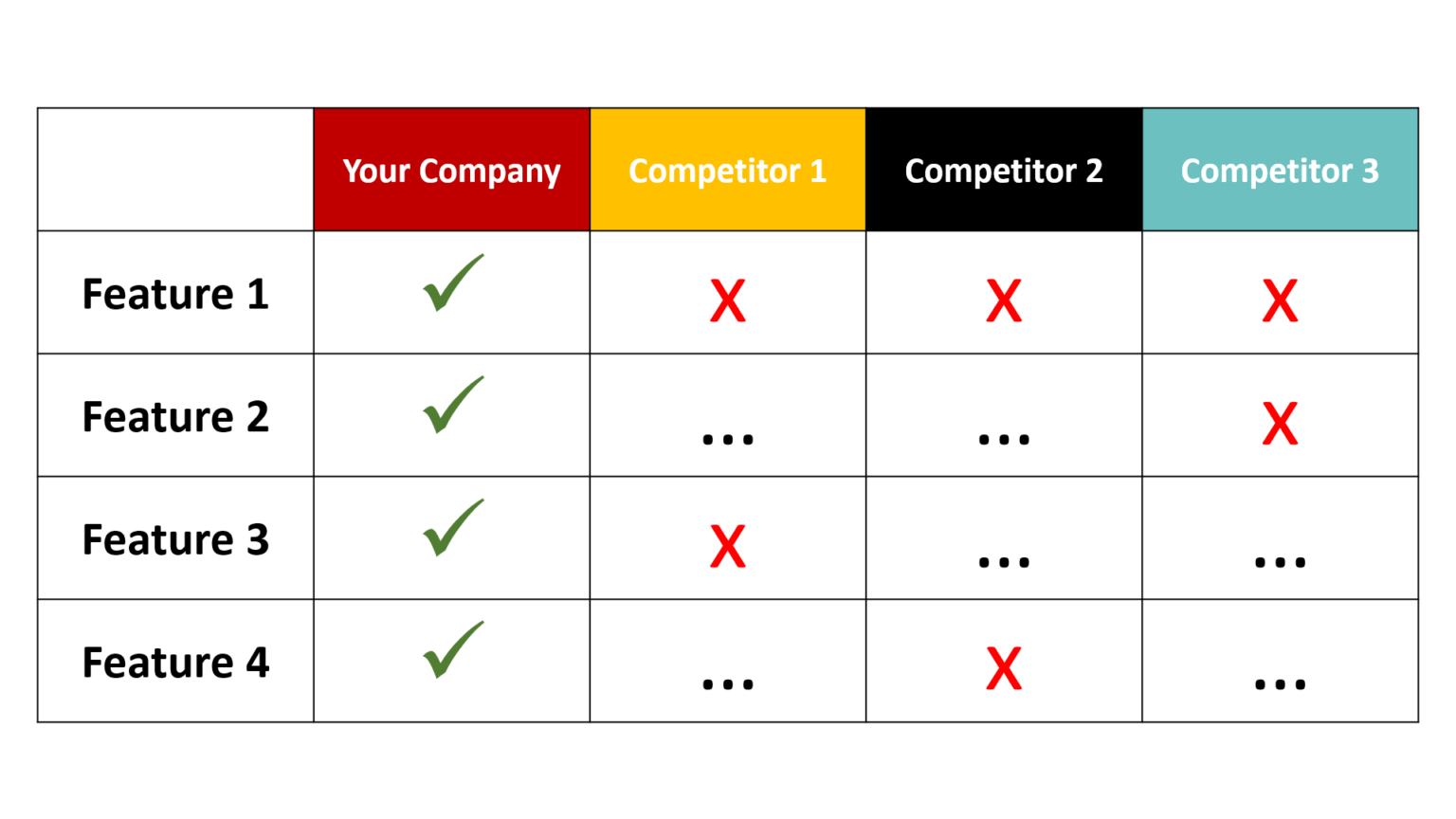 Product Feature Comparison Table - Career Growth