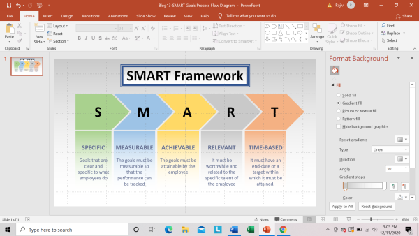 SMART Goals Process Flow Diagram - Career Growth
