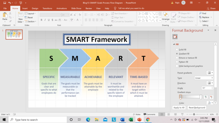 SMART Goals Process Flow Diagram - Career Growth