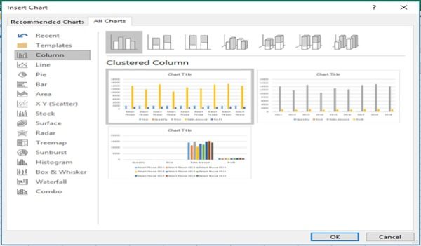 Create combination chart - Career Growth